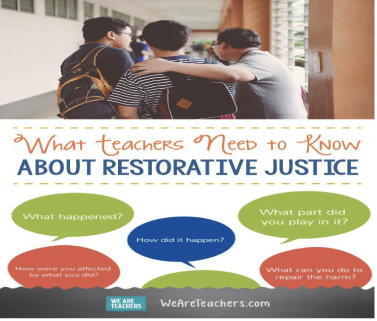 Restorative Practice – Roosevelt Alumni for Racial Equity (RARE)
